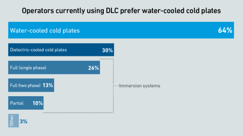 Explore | Uptime Intelligence